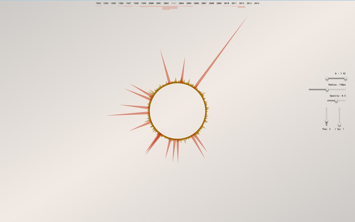 Spikes :: Data Driven Drawings